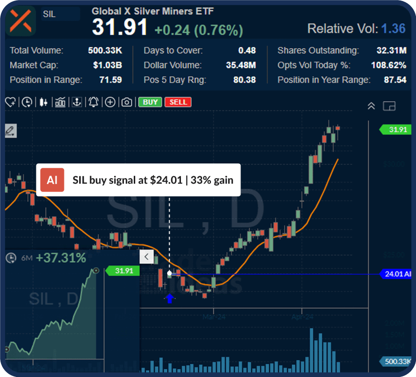 Discover Winning Trades with Trade Ideas AI