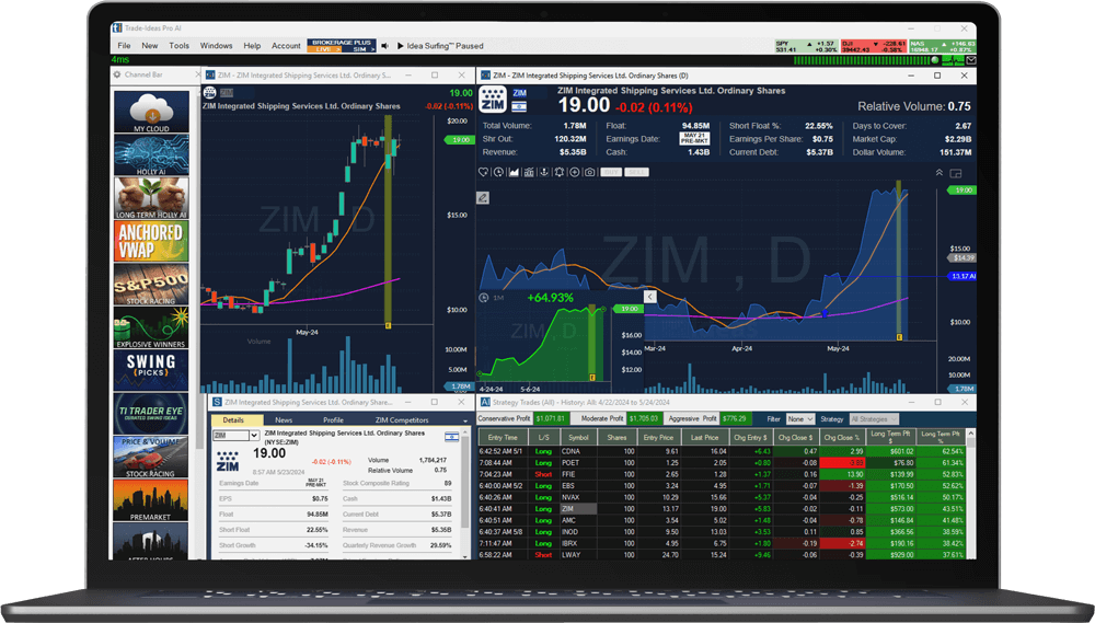 Discover Winning Trades with Trade Ideas AI